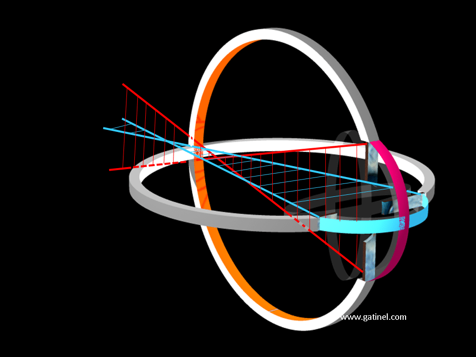 Astigmatisme - explications - Docteur Damien Gatinel