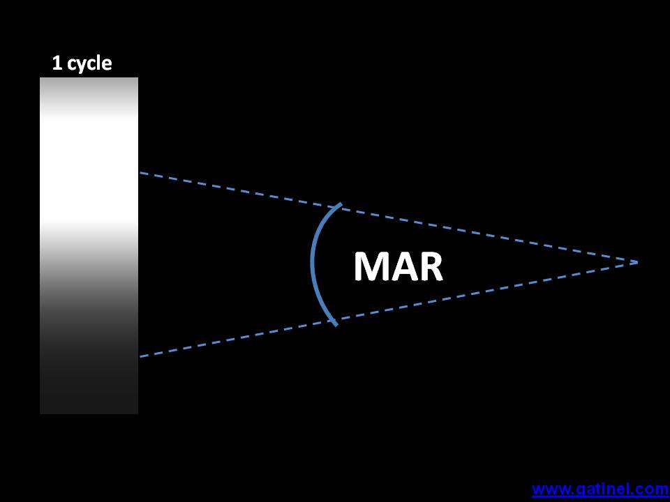 MTF - Modulation Transfer Function - Docteur Damien Gatinel