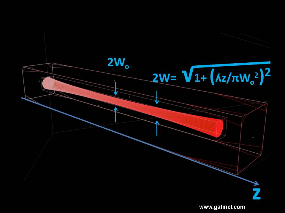 Amplification de la lumière laser - Docteur Damien Gatinel