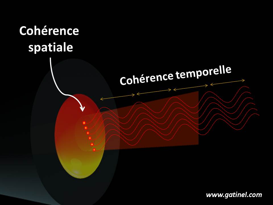 Particularités de la lumière LASER - Docteur Damien Gatinel