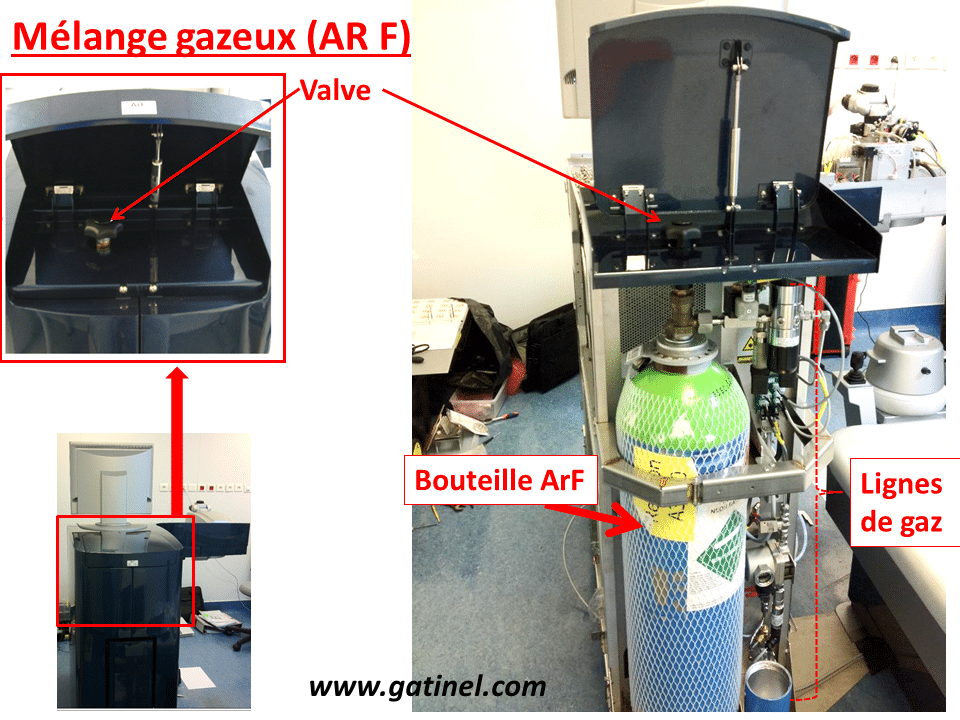 Anatomie d'un laser excimer - Docteur Damien Gatinel