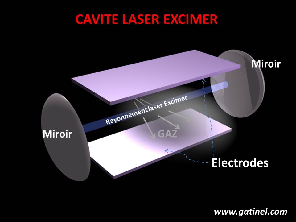 Laser excimer