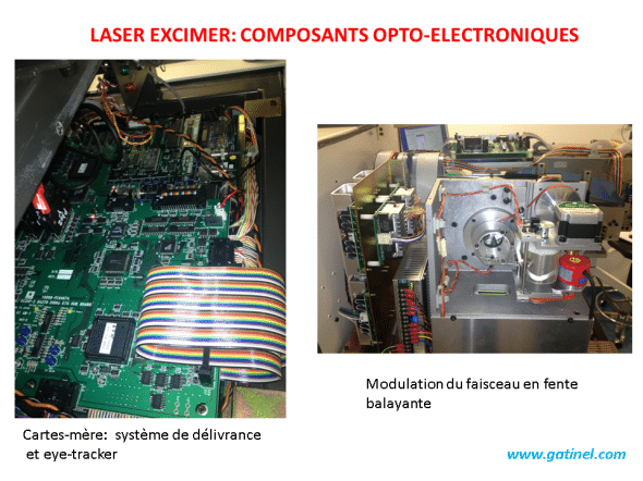 Laser excimer