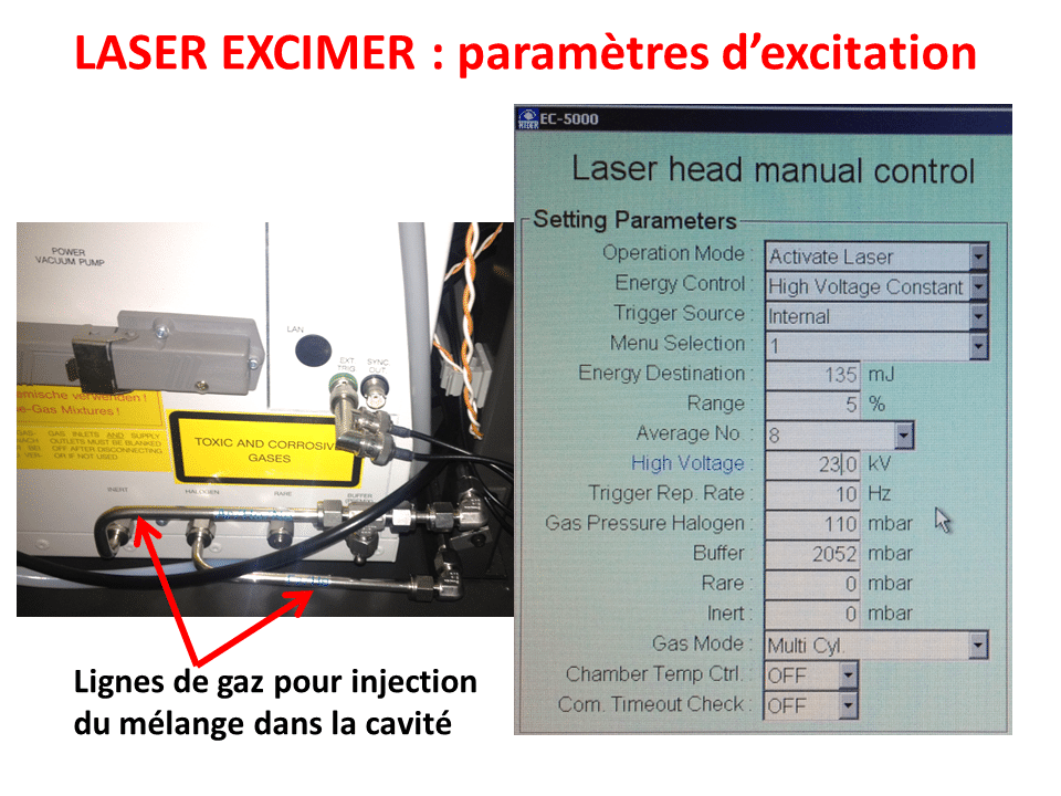 Laser excimer