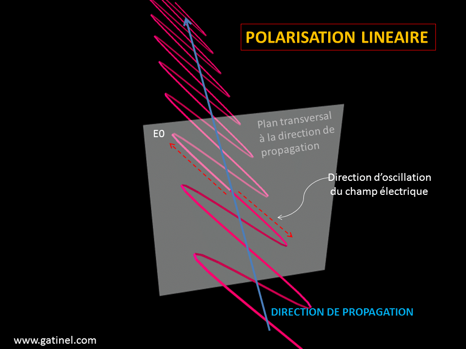 Comment Calculer La Polarisation D’Une Forme – MVWPAI