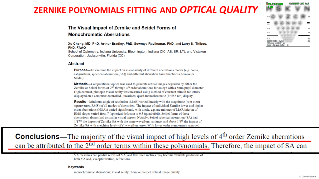 Novel Wavefront Decomposition Method - Docteur Damien Gatinel