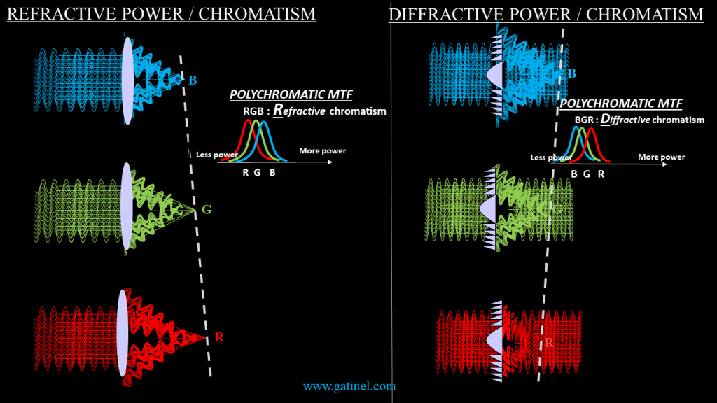 Topography and longitudinal chromatic aberration characterizations of ...