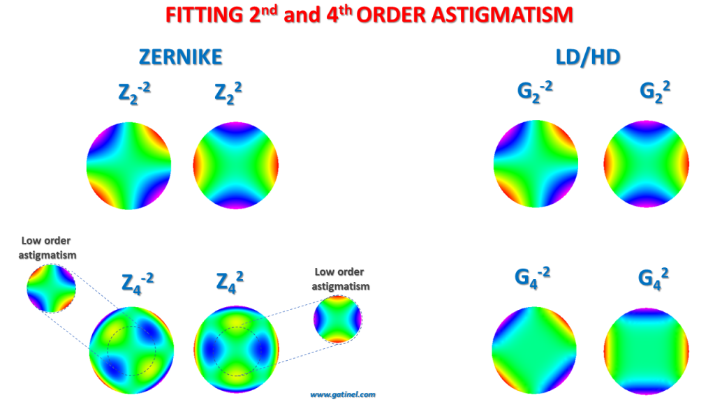 Using Artificial Intelligence and Novel Polynomials to Predict ...