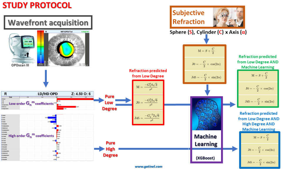Using Artificial Intelligence and Novel Polynomials to Predict ...