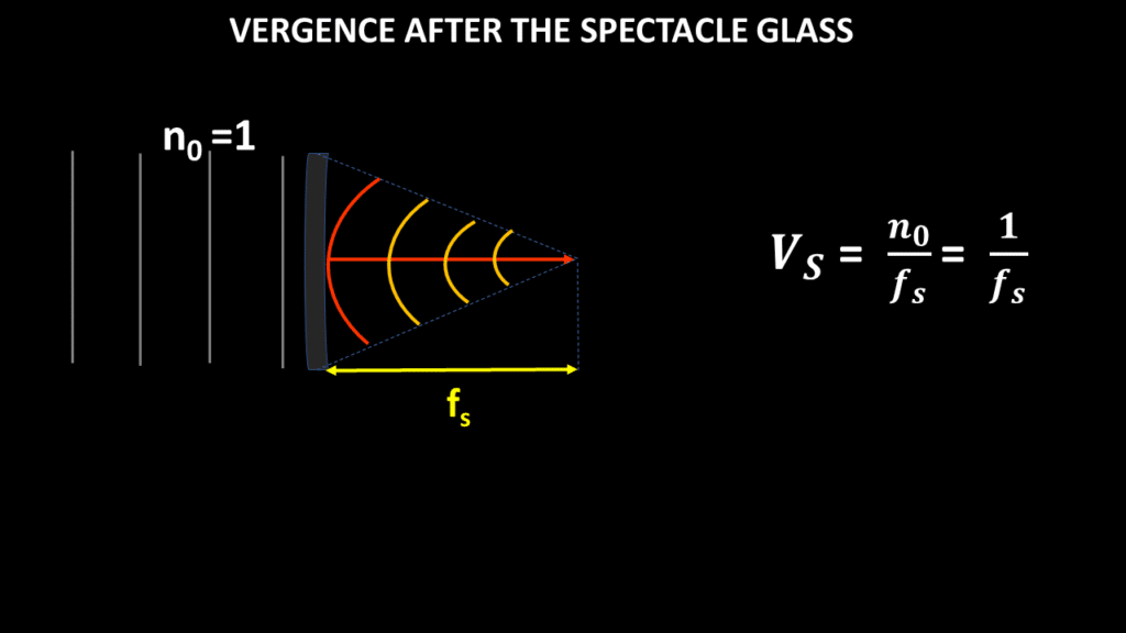 3. Computing vergence in the pseudophakic eye - Docteur Damien Gatinel