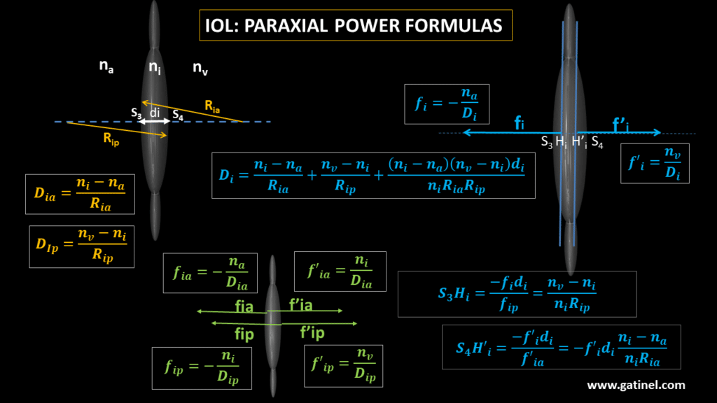 7. Paraxial power of the IOL - Docteur Damien Gatinel