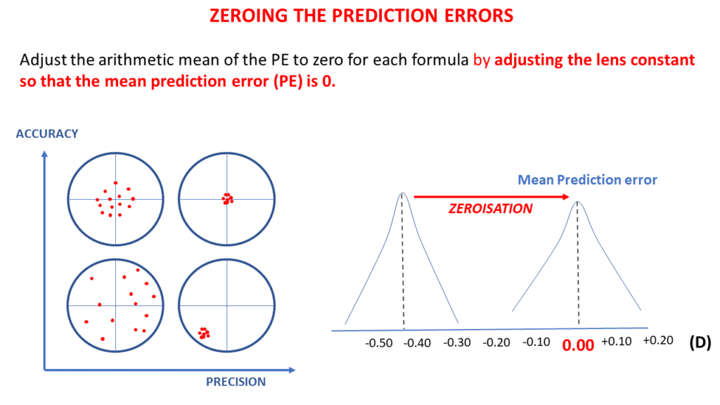 15. Simplified Guide to Optimizing Lens Constant Values of Intraocular ...