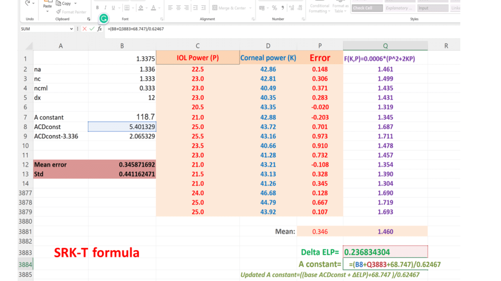 15 Simplified Guide To Optimizing Lens Constant Values Of Intraocular Lens Power Formulas For