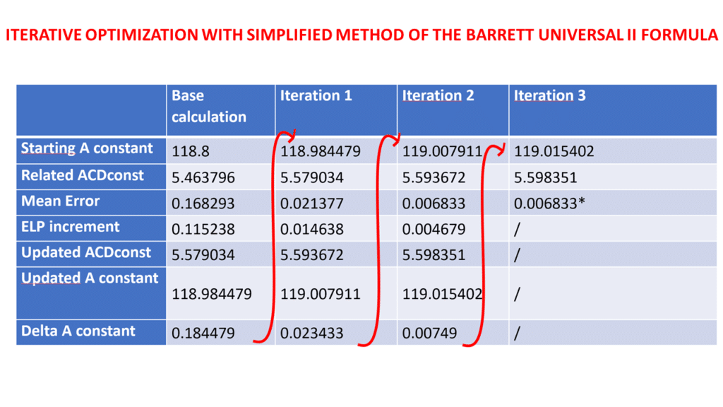 15. Simplified Guide to Optimizing Lens Constant Values of Intraocular ...