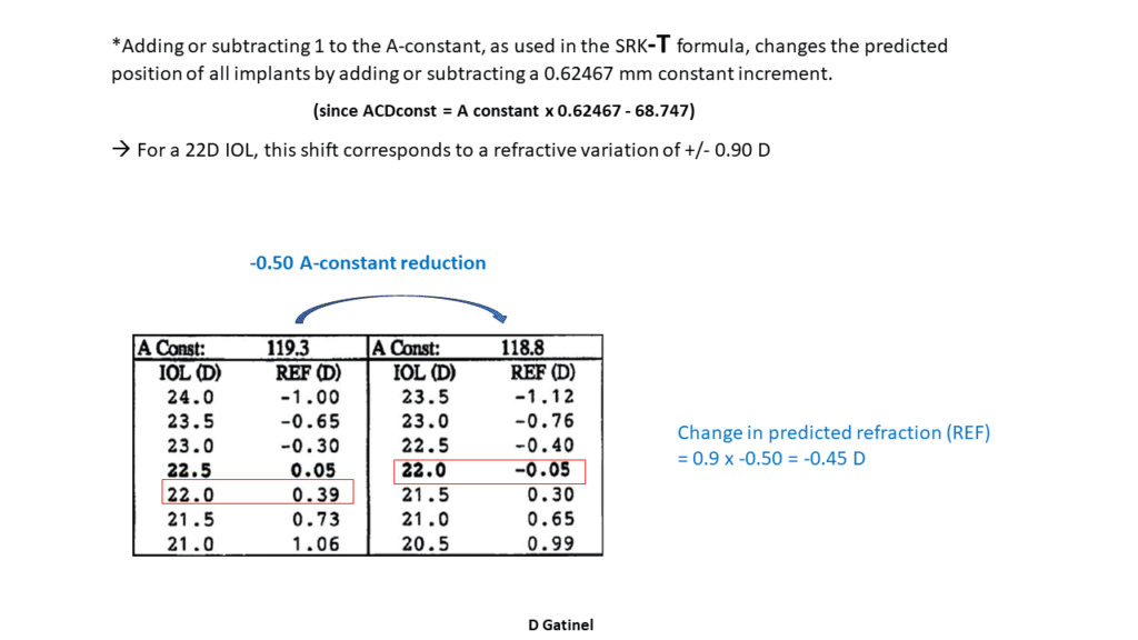 15 Simplified Guide To Optimizing Lens Constant Values Of Intraocular Lens Power Formulas For