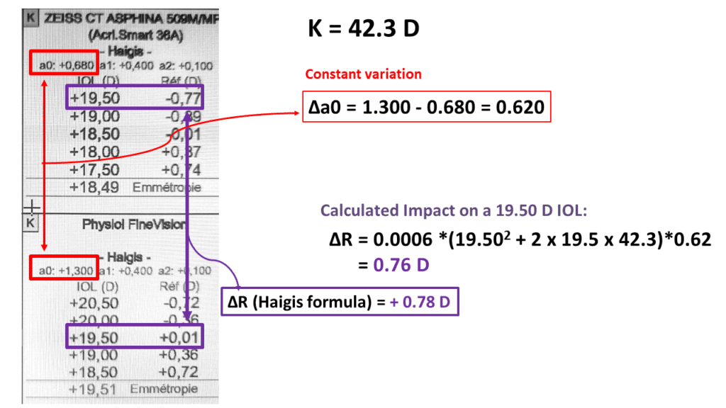 14. Impact of Effective Lens Position on Refraction - Docteur Damien ...