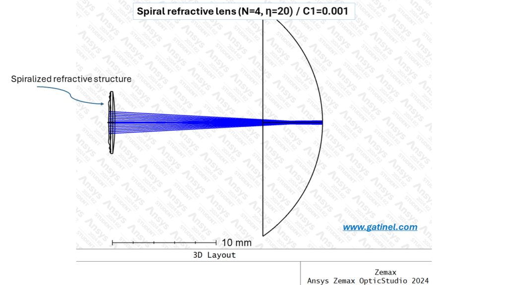 Spiral Optics and Dioptres: Presentation and Explanations - Docteur ...