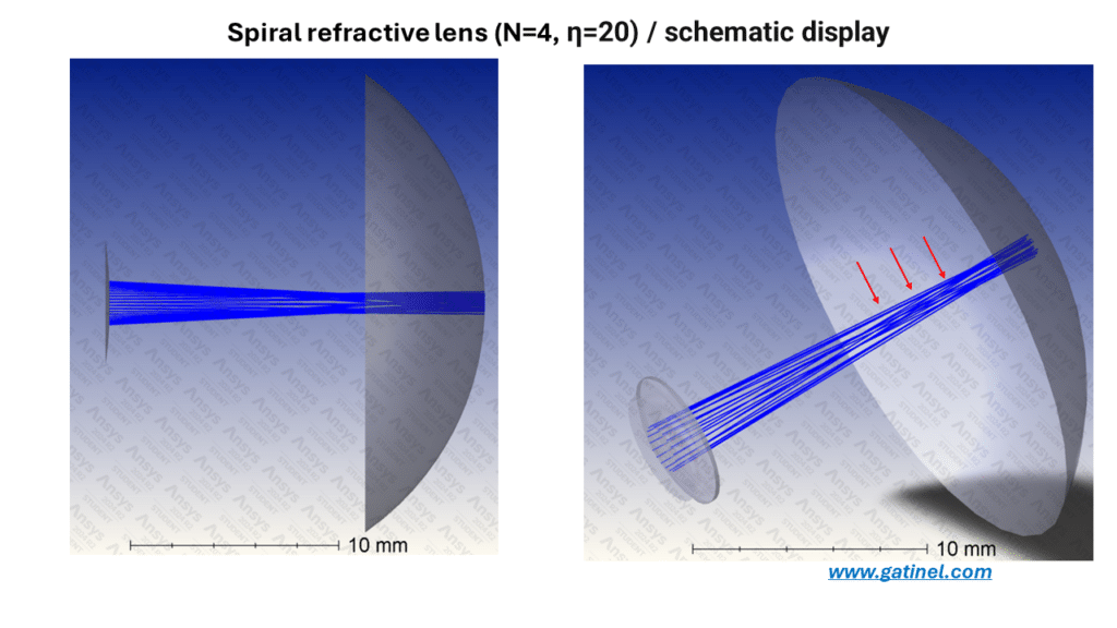 Spiral Optics and Dioptres: Presentation and Explanations - Docteur ...