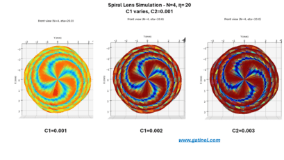 Spiral Optics and Dioptres: Presentation and Explanations - Docteur ...