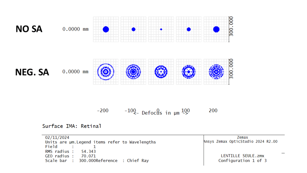 Enhancing Depth of Focus with Negative Spherical Aberrations: From ...